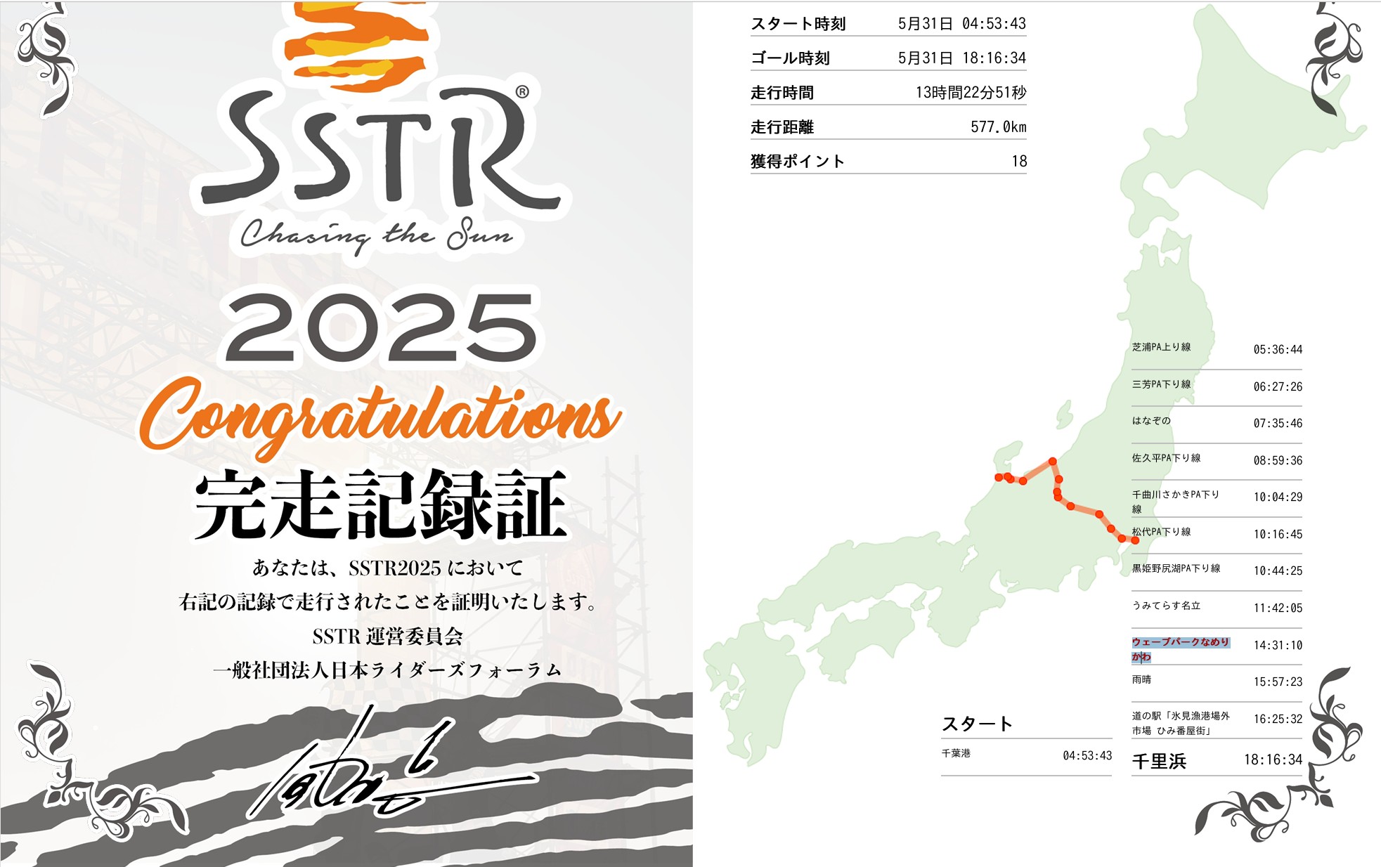 【SSTR】SSTR2025を楽しんできました!(^^)!～結果報告するのを忘れてしまいました。 | 1959年生まれのライダー